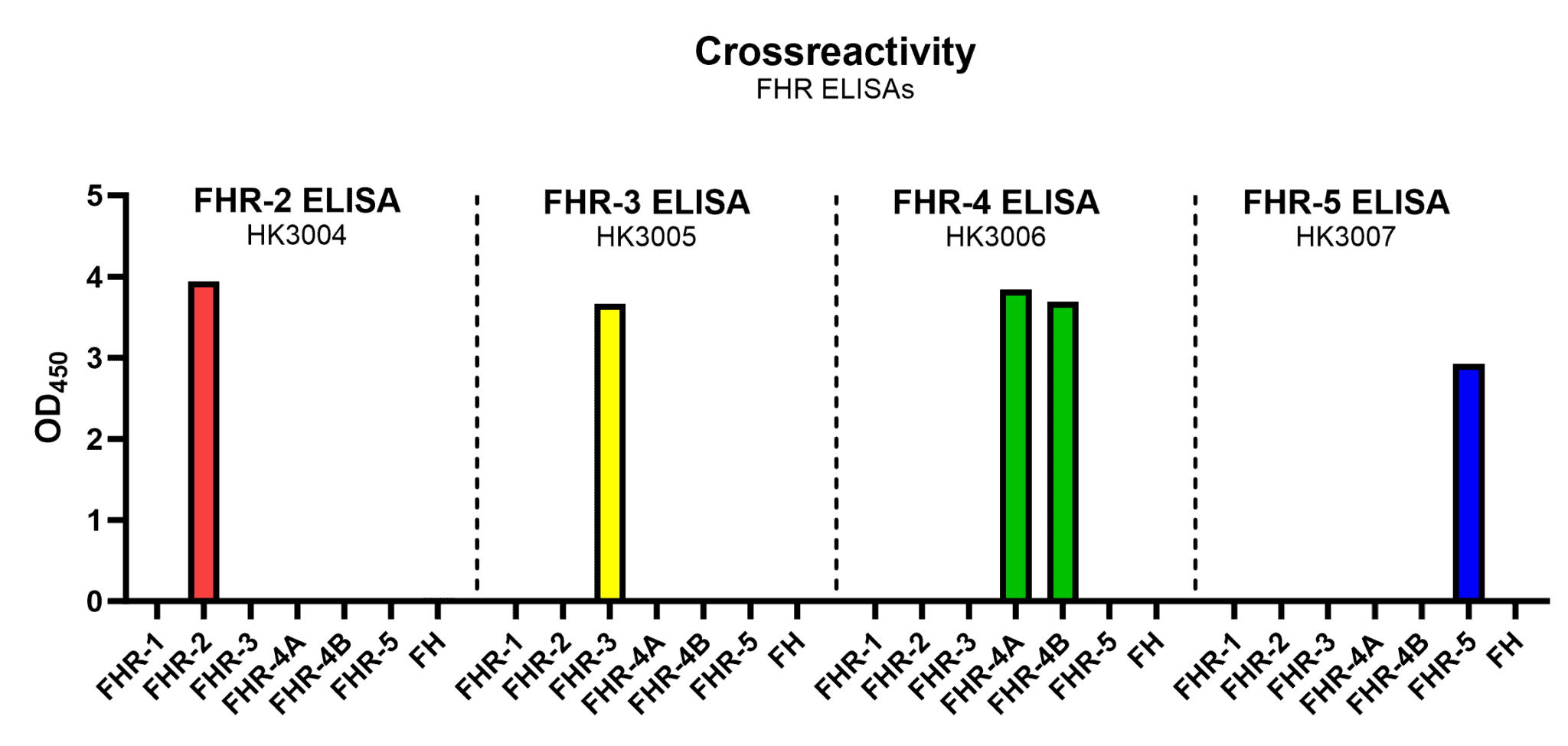 New ELISAs for Factor H-related proteins - Hycult Biotech
